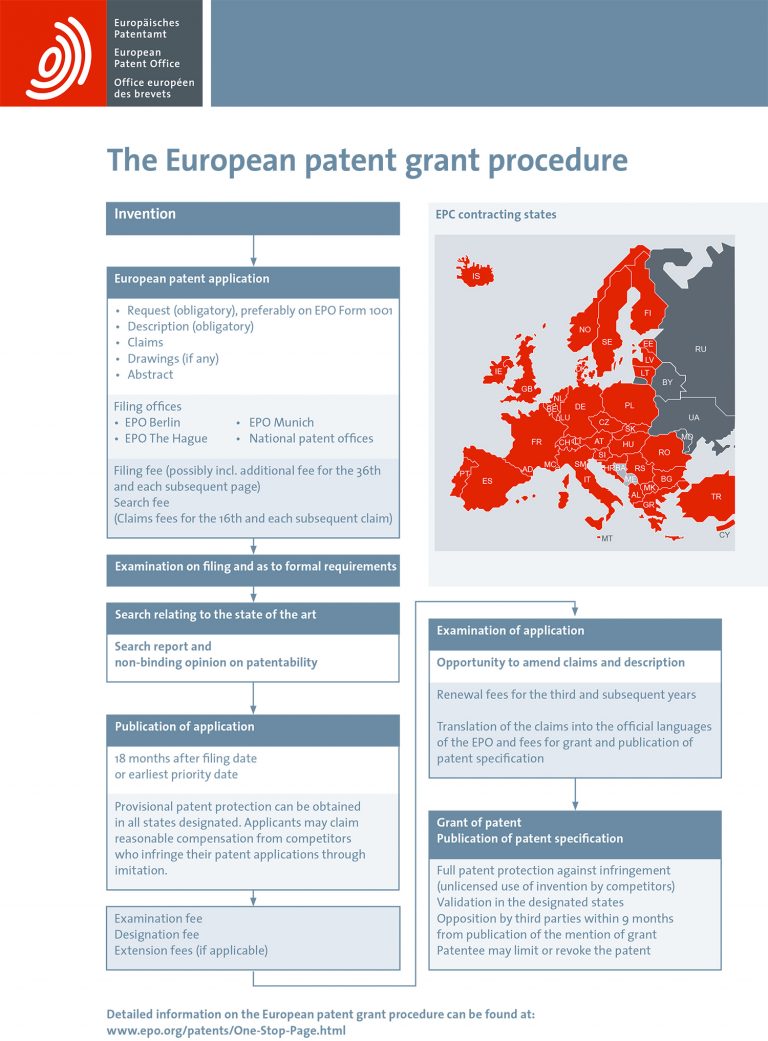 European patent: protection in 45 countries with a single application ...