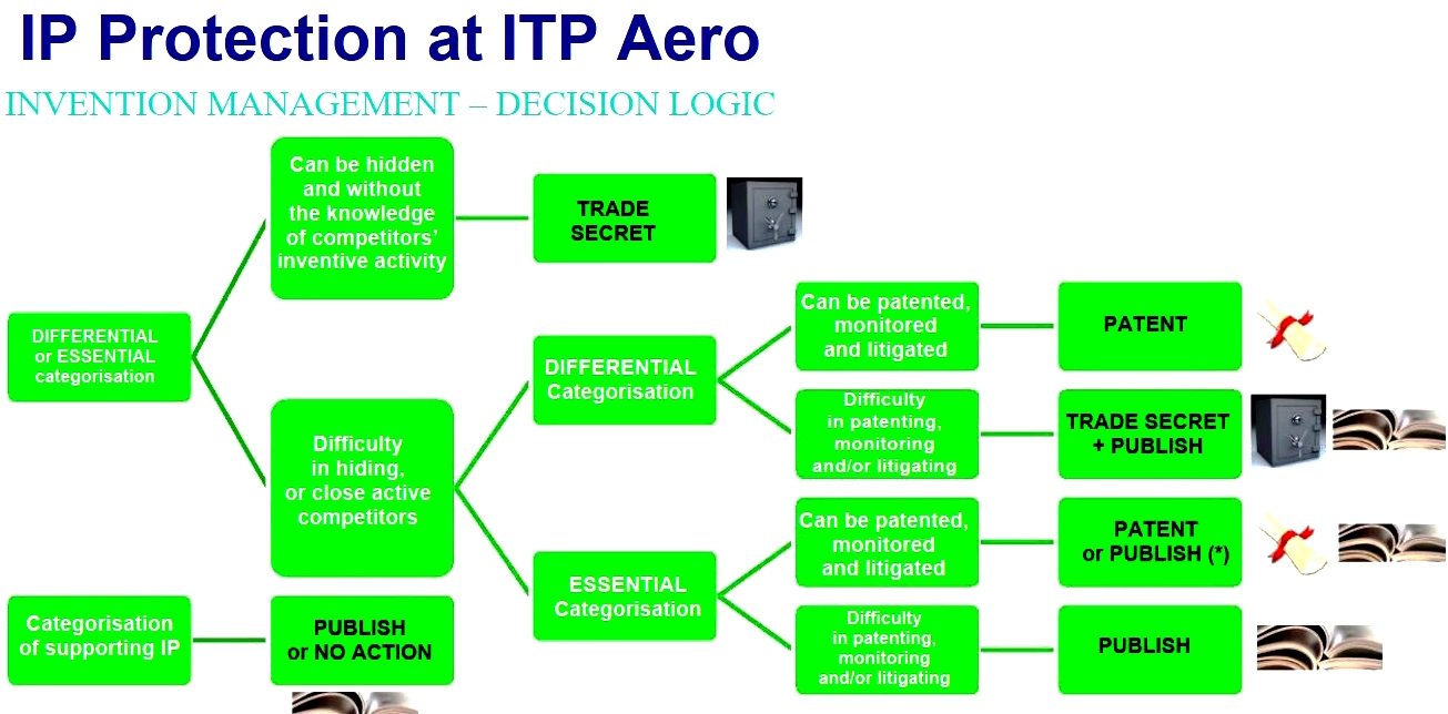 ITP AERO: the aeronautical company that relies on IP protection - ABG IP
