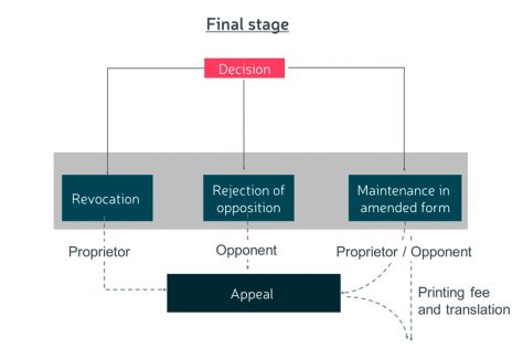 Opposition to a European patent before the EPO - ABG IP